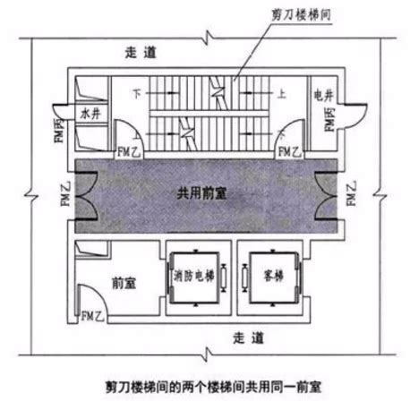 图解什么是独立前室共用前室合用前室 当宁消防网