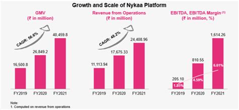 Everything You Need To Know About The Nykaa Ipo Ipos Trading Qanda By