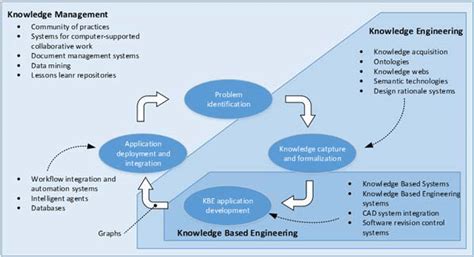Engineering