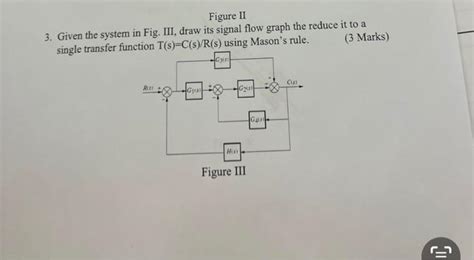 Solved Figure II Given The System In Fig III Draw Its Chegg
