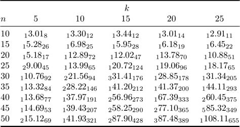 Matrix Chain Multiplication Semantic Scholar
