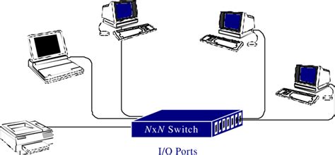 4 Typical Switch Based Network Architecture Download Scientific Diagram