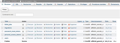 Migrations Laravel Comprendre Les Par Défaut