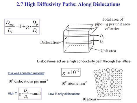 Lecture Diffusion In Metals And Alloys Pdf
