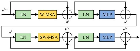 Apple Grading Based On Multi Dimensional View Processing And Deep Learning