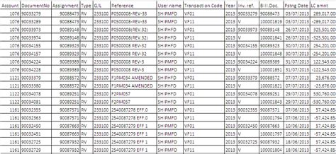 Solved Fbl5n And F 28 Cancelled Invoice Sap Community