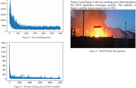 Figure 3 From Detection Of Straw Burning Based On Graph Yolov3