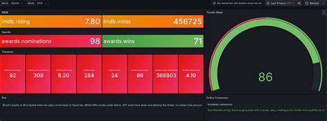 Zabbix Datasource Shows No Data Grafana Support Grafana Labs Grafana