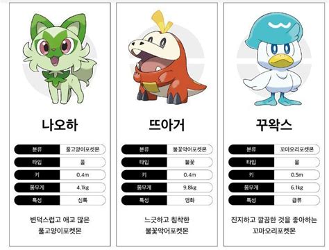 더쿠 포켓몬스터 각 세대별 스타팅 포켓몬 
