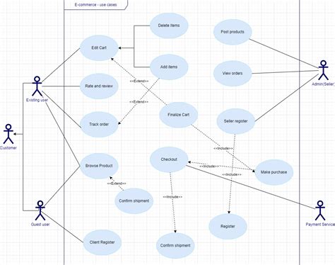 Github Andre Diass Nextjs React Ecommerce App