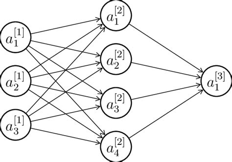 1 Structure Of An Artificial Neural Network Download Scientific Diagram