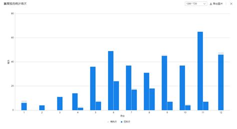 分组堆叠柱状图 Dataease 社区论坛 Fit2cloud 飞致云