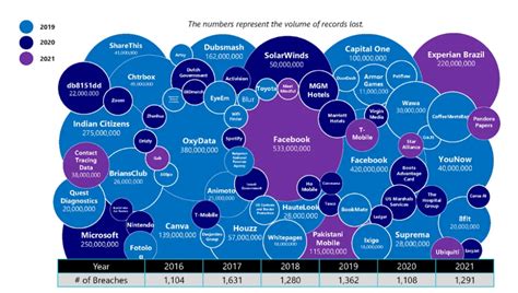 盘点：美国隐私计算技术的发展现状和应用案例 安全内参 决策者的网络安全知识库