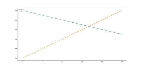 Numerical Methods What Is The Graph Of This Linear Function Used For