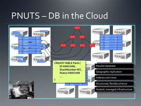 Ppt D 3 S Debugging Deployed Distributed Systems Powerpoint Presentation Id1067291