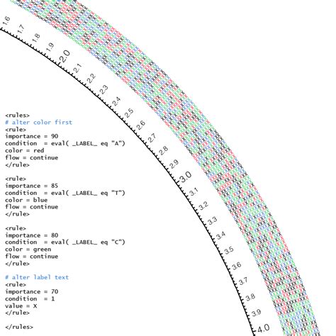 Circos Tutorials 2d Data Tracks Glyphs Circos Circular Genome Data Visualization