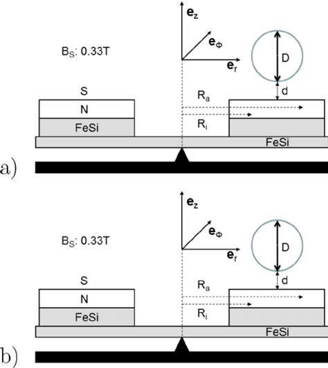Time Dependence Of The Angular Frequency For Different Distances D Download Scientific Diagram