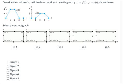 Solved Describe The Motion Of A Particle Whose Position At