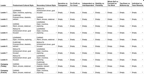Framework For Developing Cultural Values At Eventbrite Framework For Developing Cultural Values At Eventbrite