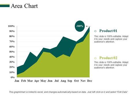 Area Chart Ppt Powerpoint Presentation Gallery Designs
