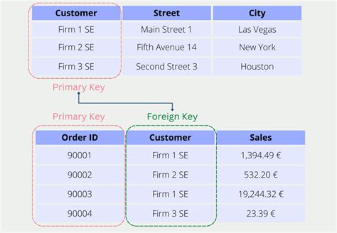What Is Referential Integrity Data Basecamp