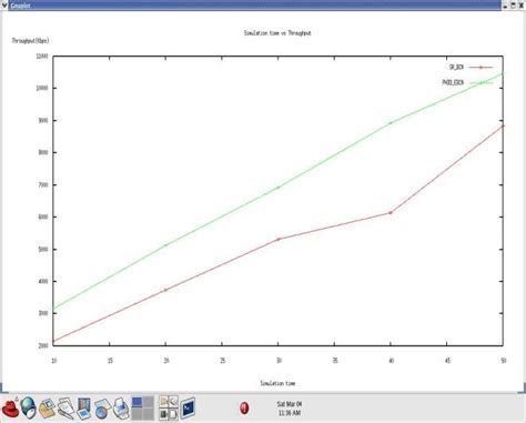 Throughput C Average Delay Time Taken For The Packets Which Is Download Scientific Diagram