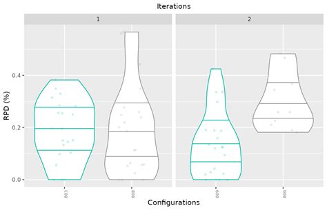 The Iraceplot Package User Guide • Iraceplot