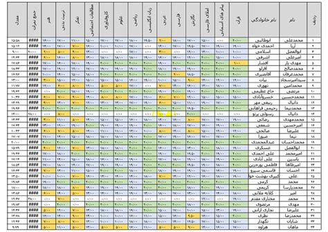کارنامه ماهانه و هفتگی دانش آموزان در قالب اکسل دانش پسندعلوم تجربی