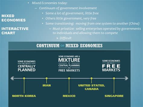 Chapter 2 Free Enterprise And Other Economic Systems Ppt Download