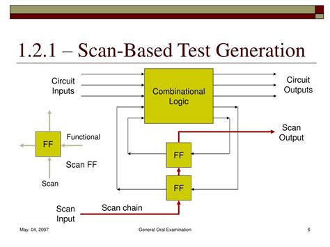 Ppt Gate Level Test Generation Using Spectral Methods At Register