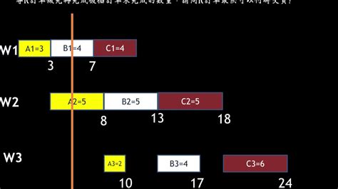 2017標準工時與生產排程 習題解答 Youtube