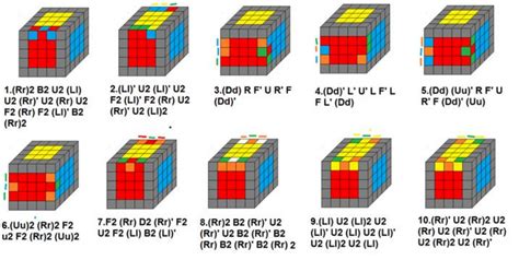 Algorithm Trading Archives