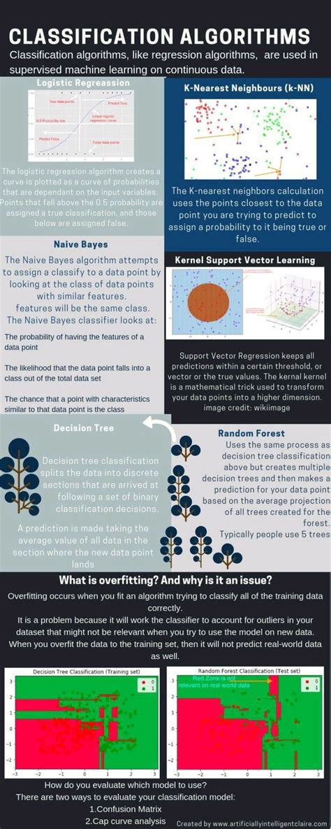 Madhuri Jadhav On Linkedin Datascience Machinelearning