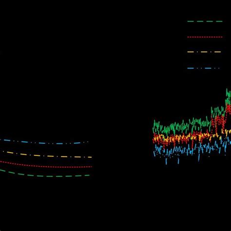 Loss Curve Results And Accuracy Results Of Four Algorithms In A As Download Scientific
