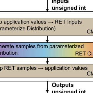 Generic RSU Block Diagram Download Scientific Diagram