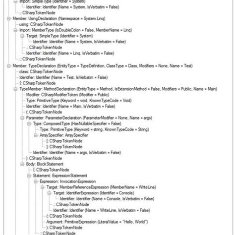 Source Code Example B Language Parser 1 Syntax Tree C Source Code Download Scientific