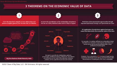 Is God An Economist DataScienceCentral Com