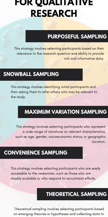 What Is An Adequate Sample Size For Qualitative Research Research