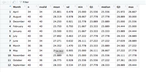 R Error Bars On Double Y Axis Graph Ggplot2 Stack Overflow
