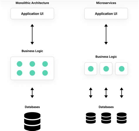 GitHub Ckymn Shopping Microservice Api This Project Was Created For Learn Microservice