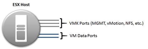 Building The Right Network For Your VMware NSX Deployment Define The Cloud