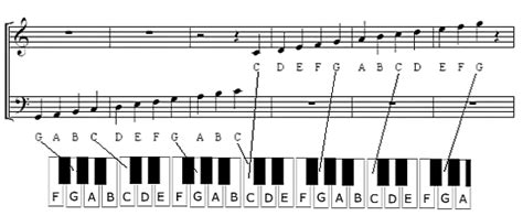 Piano Notes Symbols Meanings