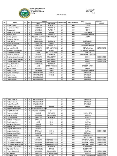 Lsi Rof Report Pdf