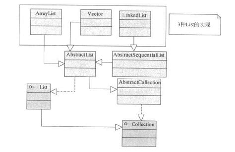 java集合框架 List集合ArrayList和LinkedList详解 NiceCui 博客园