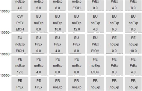 r reading out many graphs causes resulting plots to be tiny and