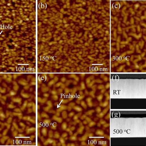 A Xrd Pattern Of α Ta Film Deposited On Tinxsi At Different Download Scientific Diagram