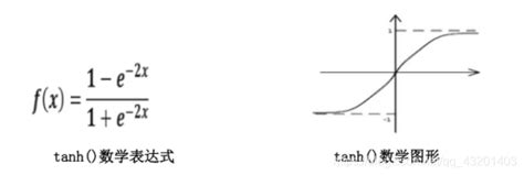 Tensorflow笔记—5—神经网络优化—mse损失函数，子定义损失函数和交叉熵损失函数神经网络mse Csdn博客