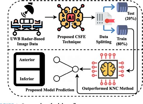 Figure 1 From Deep Learning Based Feature Engineering To Detect