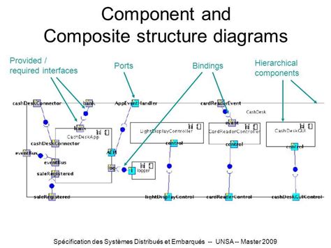 An Outline Of File Structure Diagrams In Text