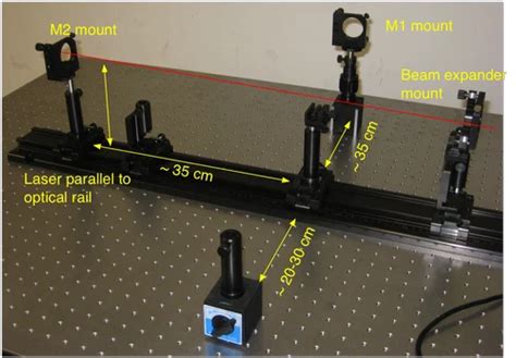 Michelson Interferometer At ₹ 17000 Piece S Timber Market Ambala Id 9898106730